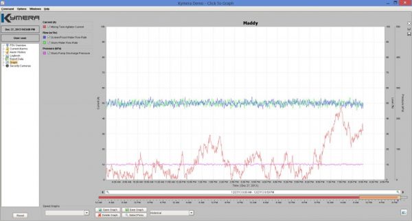 Kymera Systems Inc | SCADA Online Demo Ignition