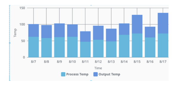 Kymera Systems Inc -How to Create Stacked Bar Chart in Perspective?