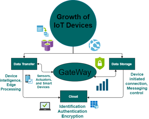 6 Things You Must Know That Showcase the Importance of Cybersecurity