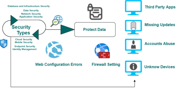 6 Things You Must Know That Showcase the Importance of Cybersecurity